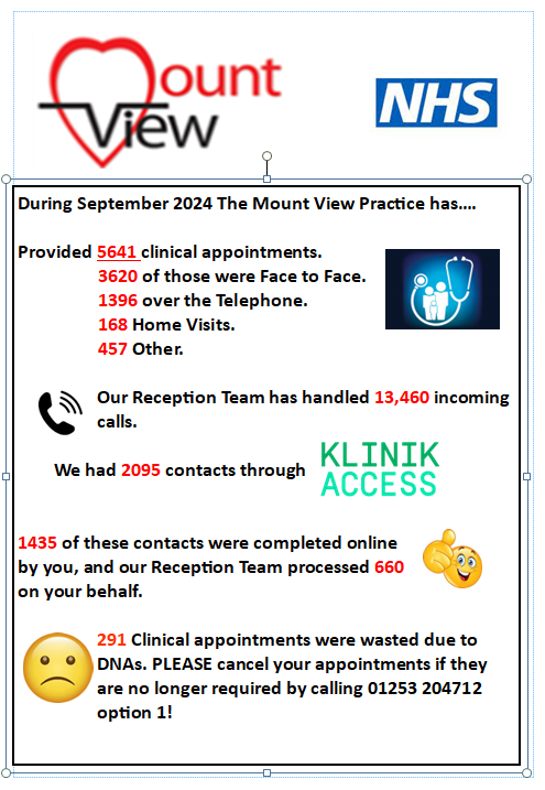 Practice Activity Report September 2024 – The Mount View Practice